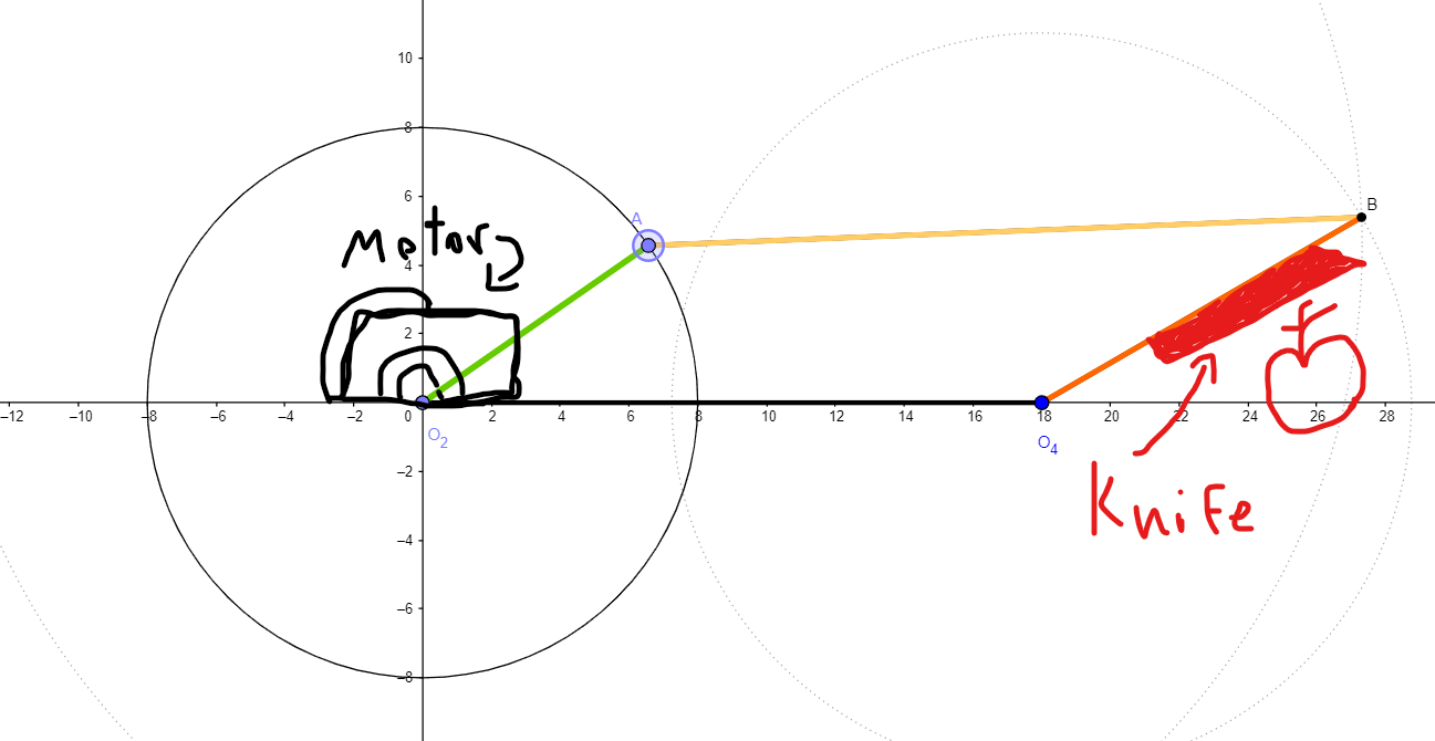 Solved Generating kinematic plots for all linkso Write a | Chegg.com