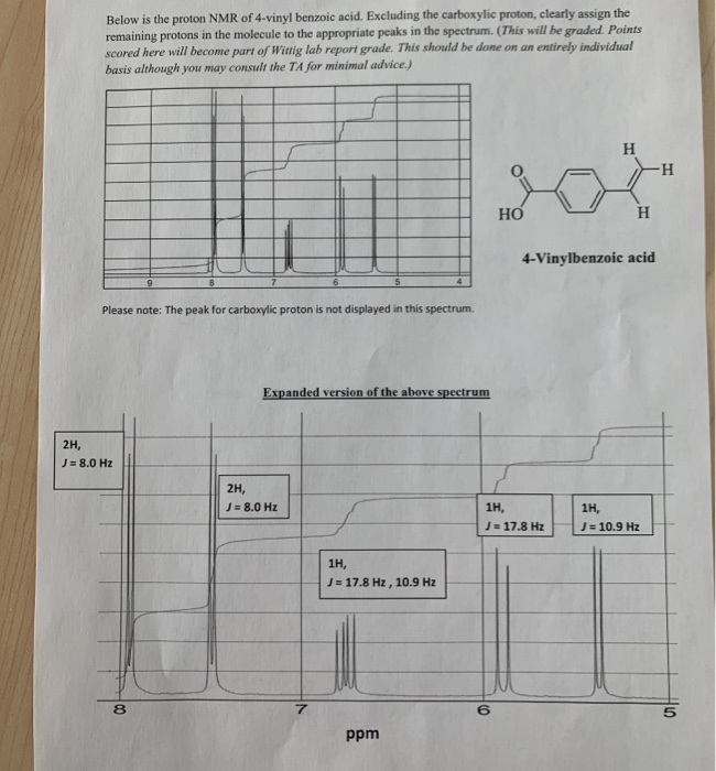 Solved Below is the proton NMR of 4-vinyl benzoic acid. | Chegg.com
