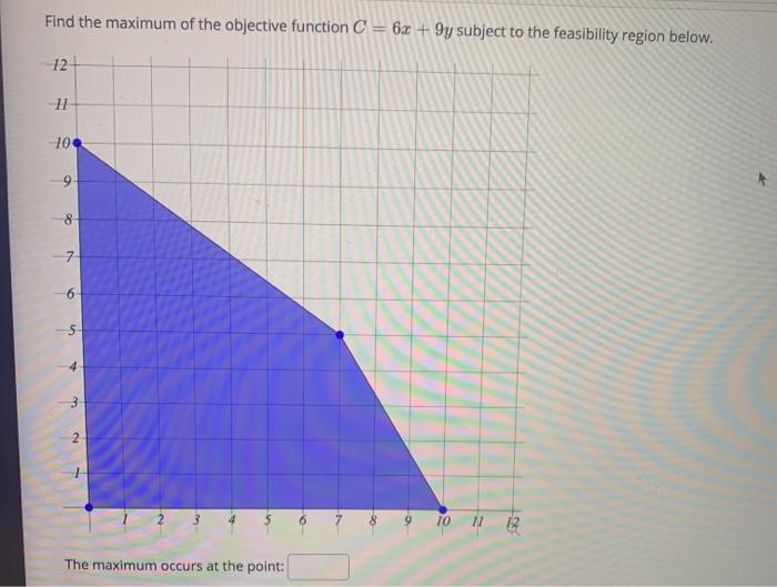 Solved Find The Maximum Of The Objective Function C 6x 9y