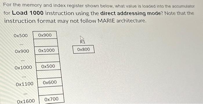 Solved For the memory and index register shown below, what | Chegg.com