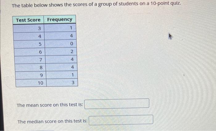 Solved The table below shows the scores of a group of | Chegg.com