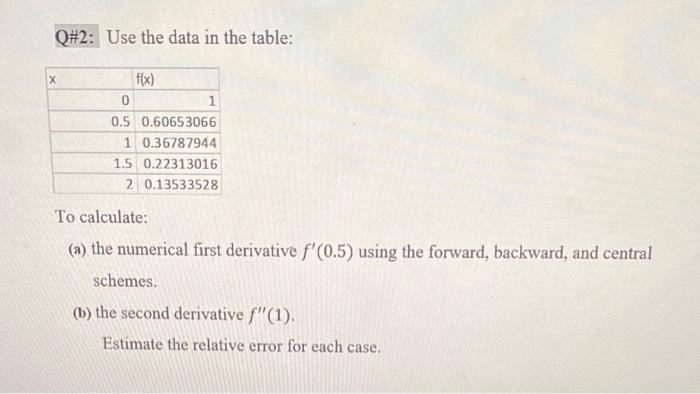 Solved Q#2 : Use the data in the table: To calculate: (a) | Chegg.com
