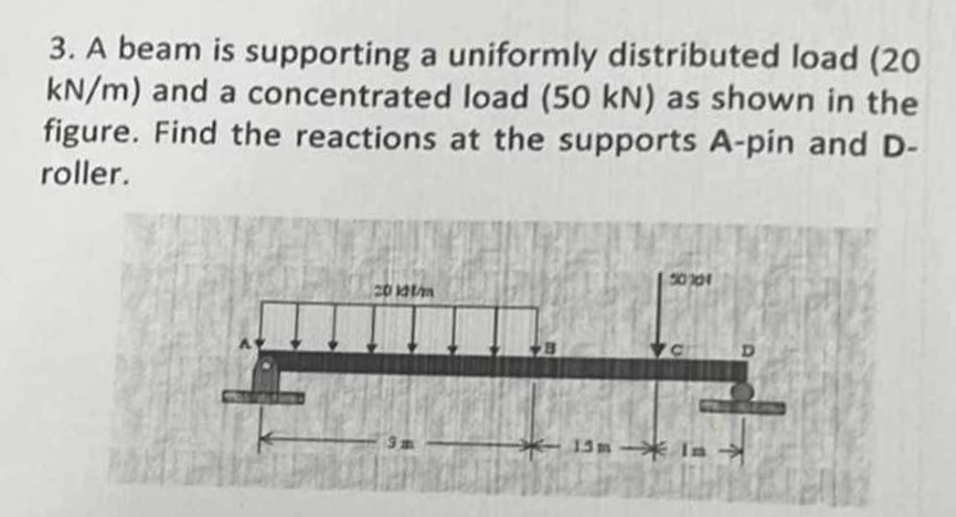 Solved A beam is supporting a uniformly distributed load | Chegg.com
