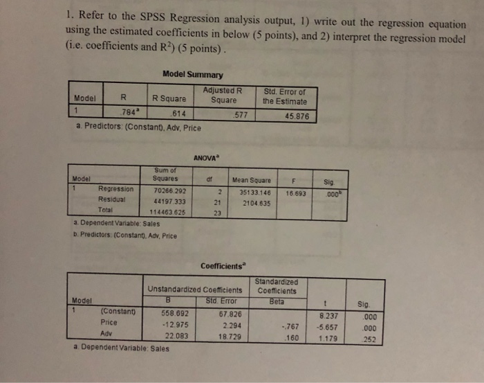 Solved 1 Refer To The Spss Regression Analysis Output 1 