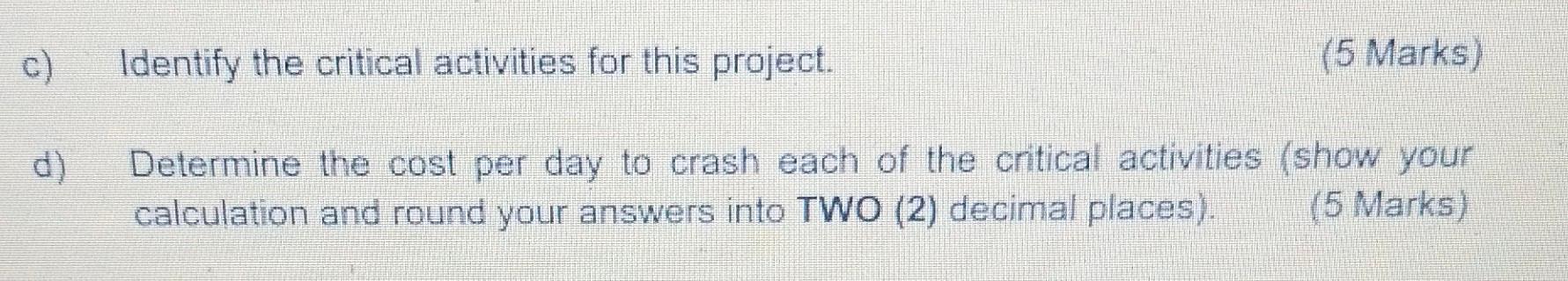 Solved \begin{tabular}{|c|c|c|c|c|c|} \hline Activity & | Chegg.com
