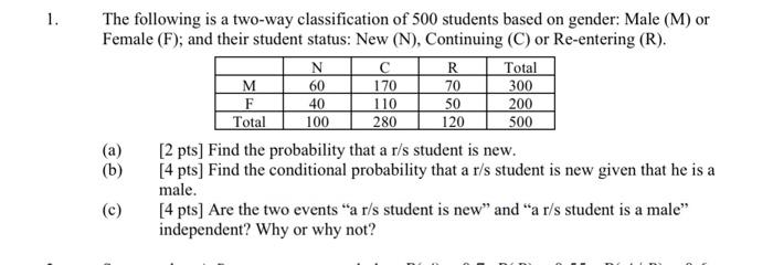 Solved The following is a two-way classification of 500 | Chegg.com
