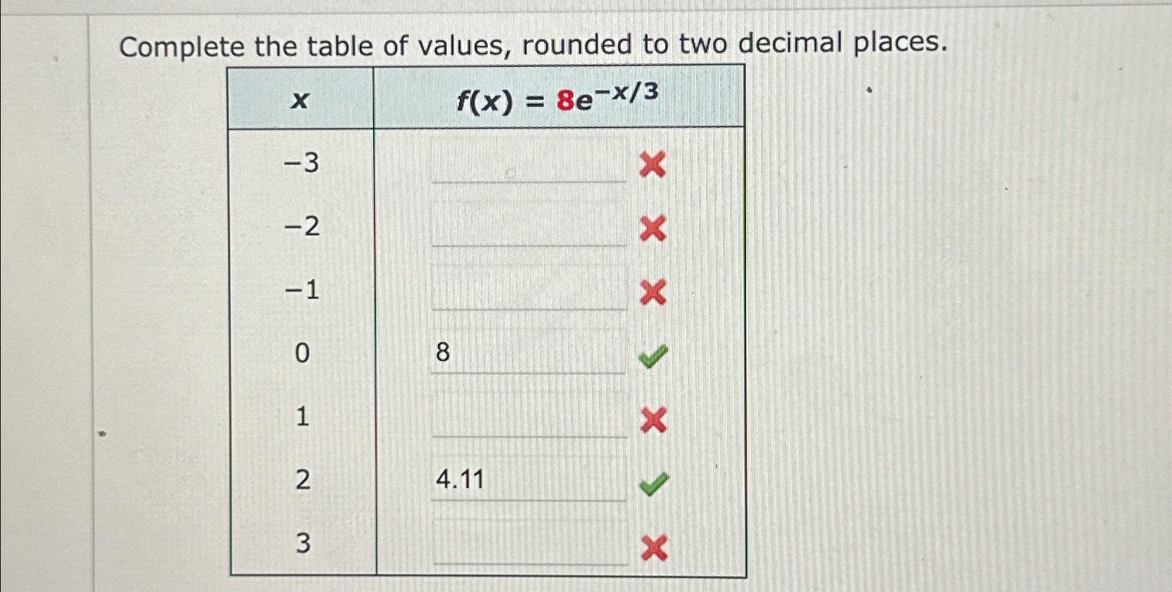 Solved Complete the table of values, rounded to two decimal | Chegg.com