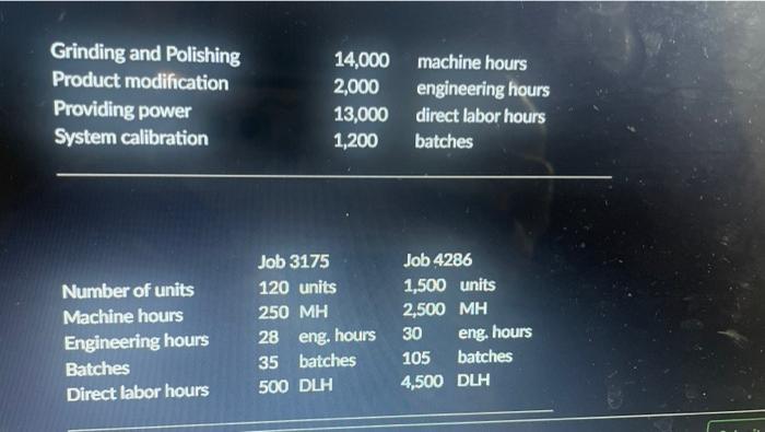 Solved Craft Pro Machining produces machine tools for the | Chegg.com