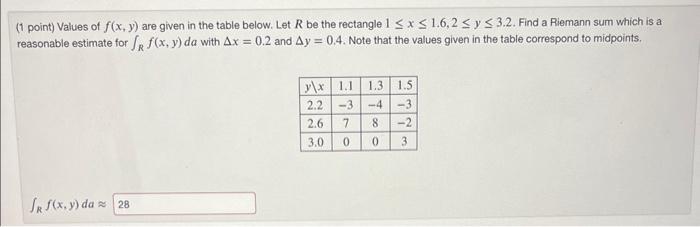 Solved (1 point) Values of f(x,y) are given in the table | Chegg.com