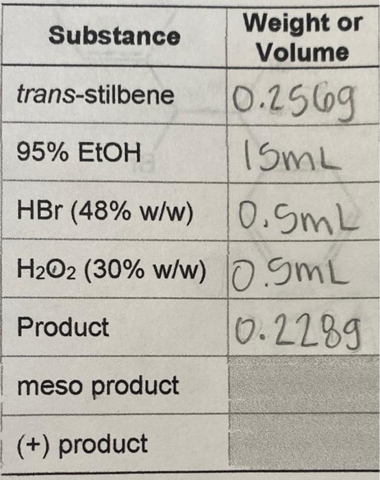 Solved 2. Calculate the theoretical and percent yields of | Chegg.com