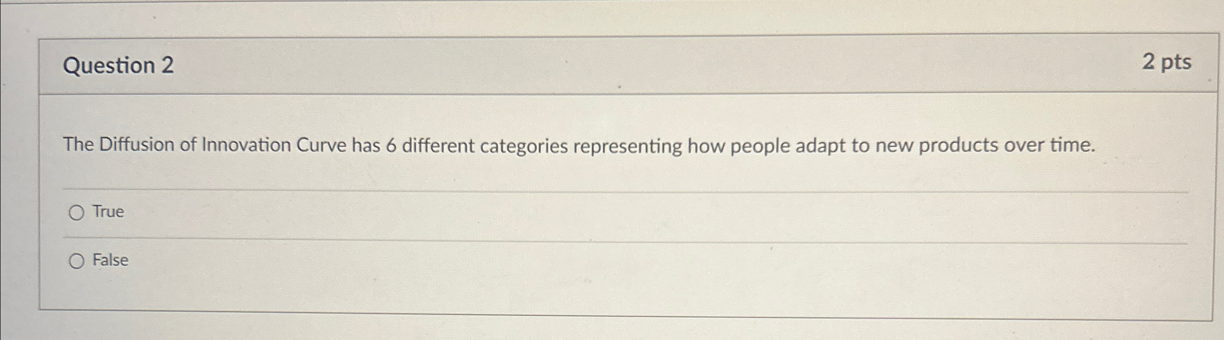 Solved Question 22 ﻿ptsThe Diffusion of Innovation Curve has | Chegg.com