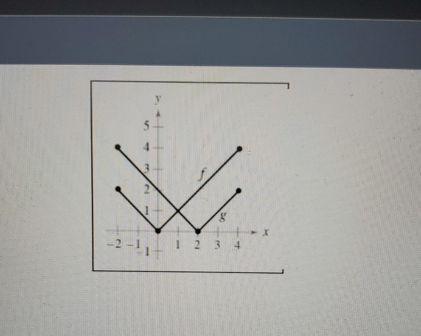 Solved III. Use the following graphs to solve. a. (f−g)(−2)= | Chegg.com