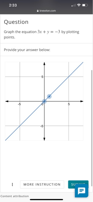 Solved 2:33 knewton.com Question Graph the equation 3x + y = | Chegg.com