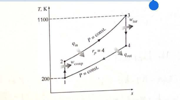 Solved A gas-turbine power plant operating on an ideal | Chegg.com
