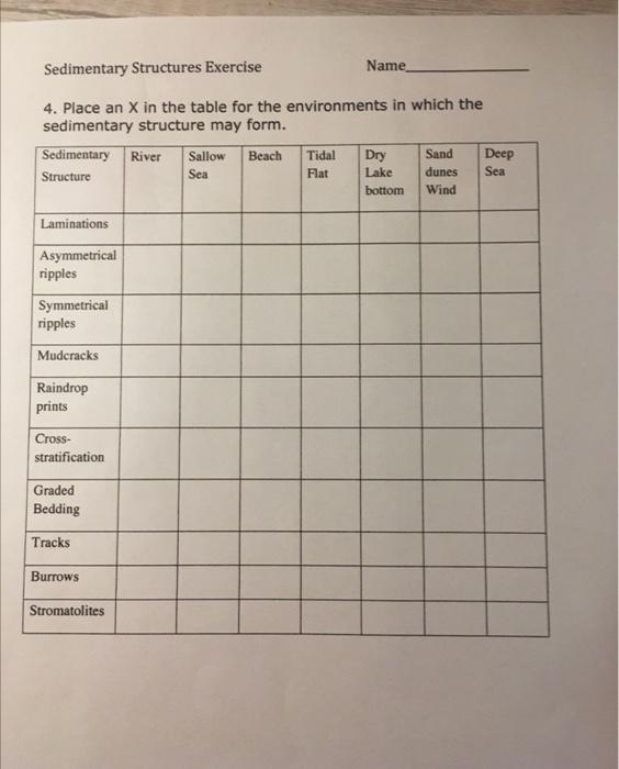 Solved Pre-Lab Exercises 1.Match the sedimentary structure | Chegg.com