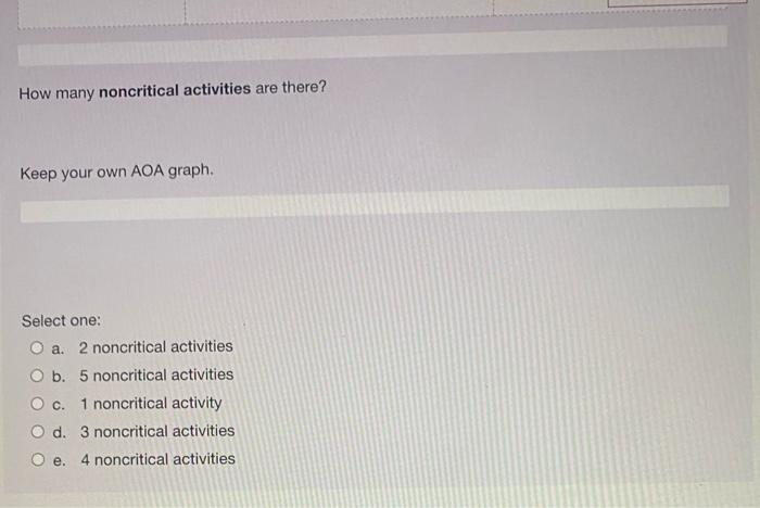 Solved Given the following small project for an AOA network: | Chegg.com