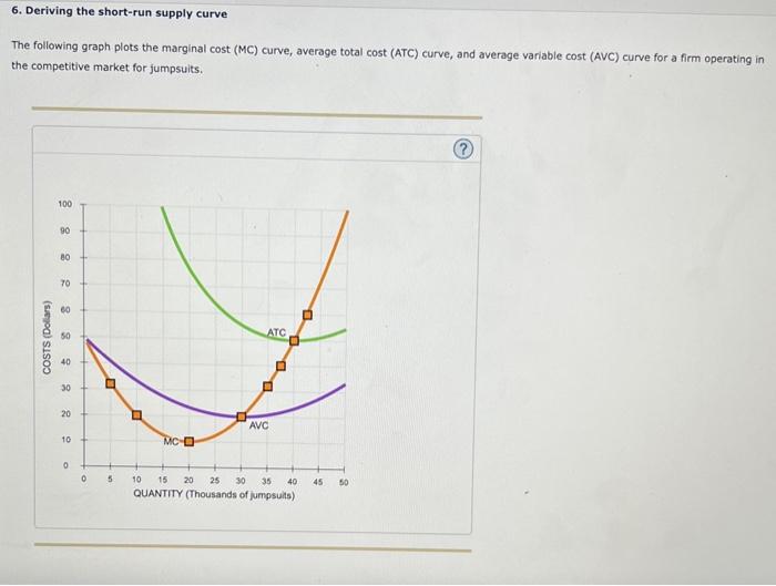 6. Deriving the short-run supply curve The following | Chegg.com