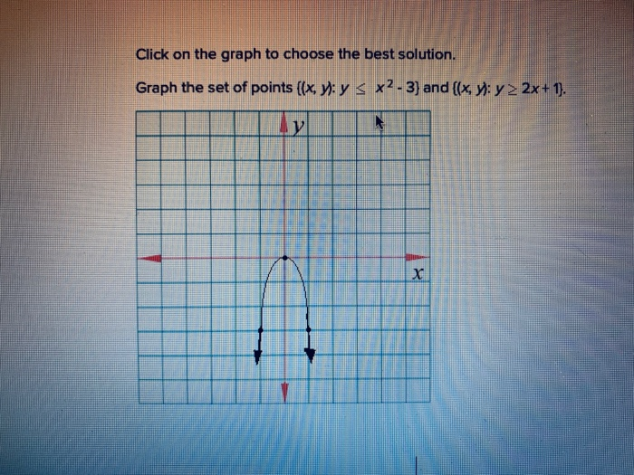 Solved Click on the graph to choose the best solution. | Chegg.com