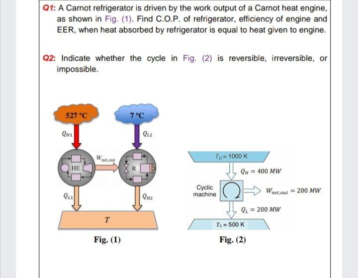 Solved Q1: A Carnot refrigerator is driven by the work | Chegg.com