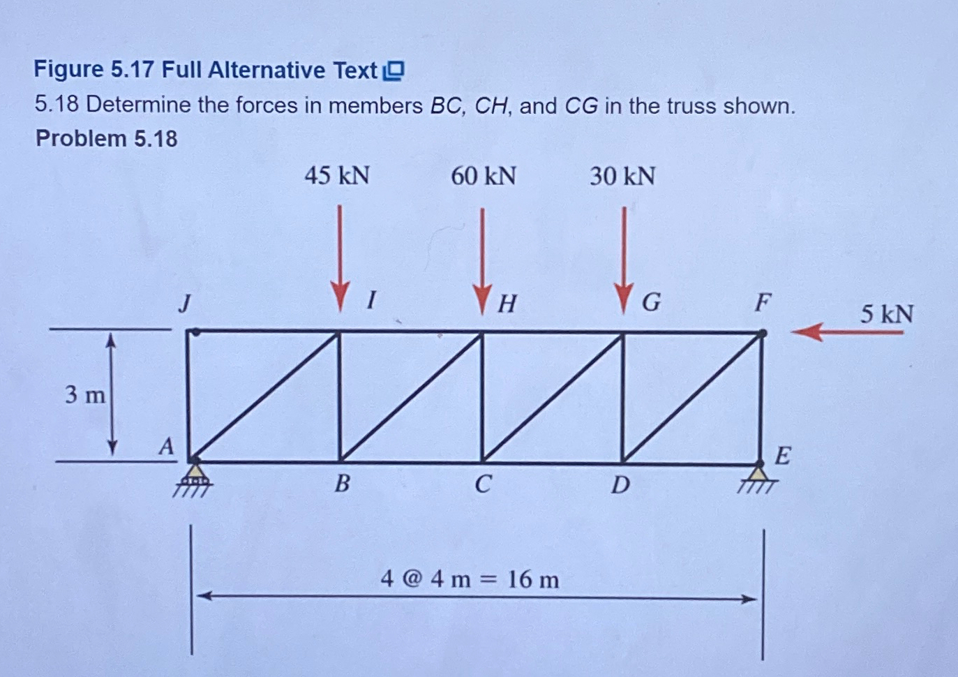 Solved Figure 5.17 ﻿Full Alternative Text5.18 ﻿Determine the | Chegg.com