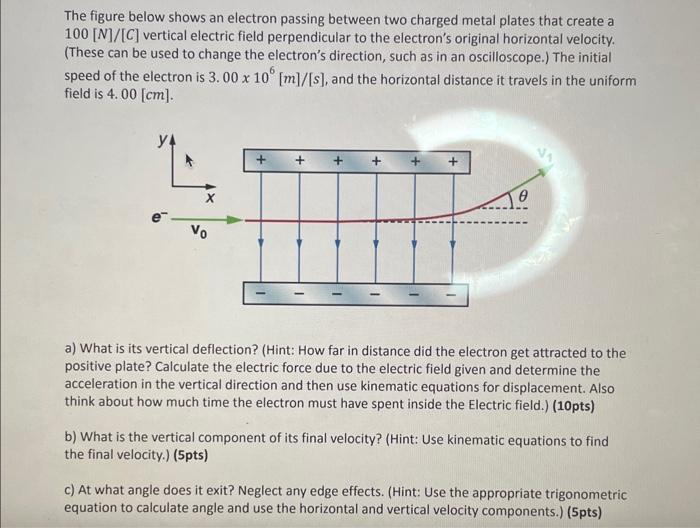Solved The figure below shows an electron passing between | Chegg.com