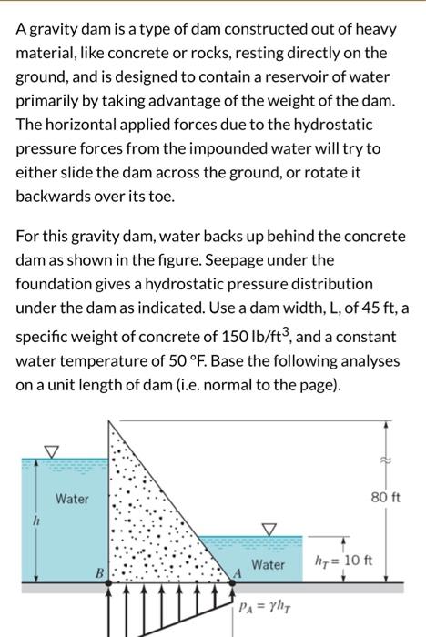 Solved on a unit length of dam (i.e. normal to the page). - | Chegg.com
