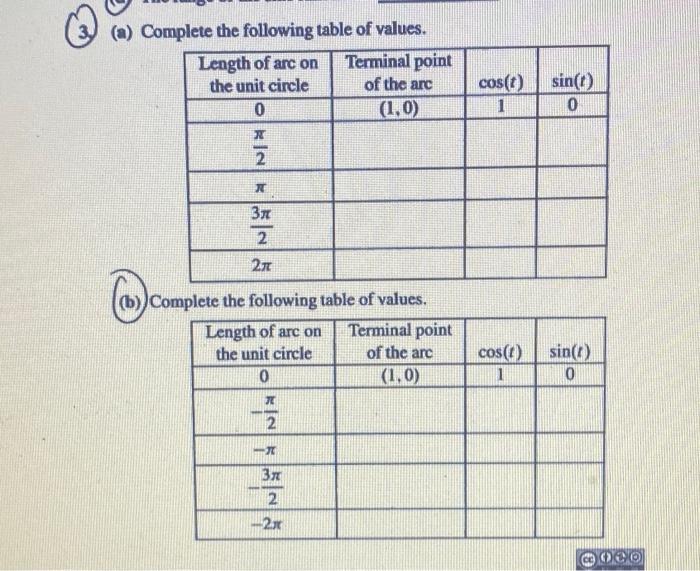 (a) Complete the following table of values. (b) | Chegg.com