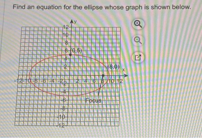 Solved Find an equation for the ellipse whose graph is shown | Chegg.com