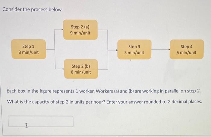 Solved Consider the process below. Each box in the figure | Chegg.com