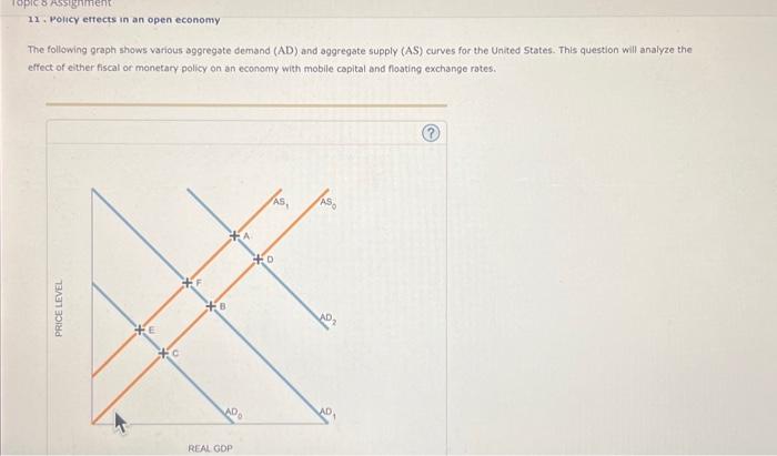 Solved The following graph shows various aggregate demand | Chegg.com