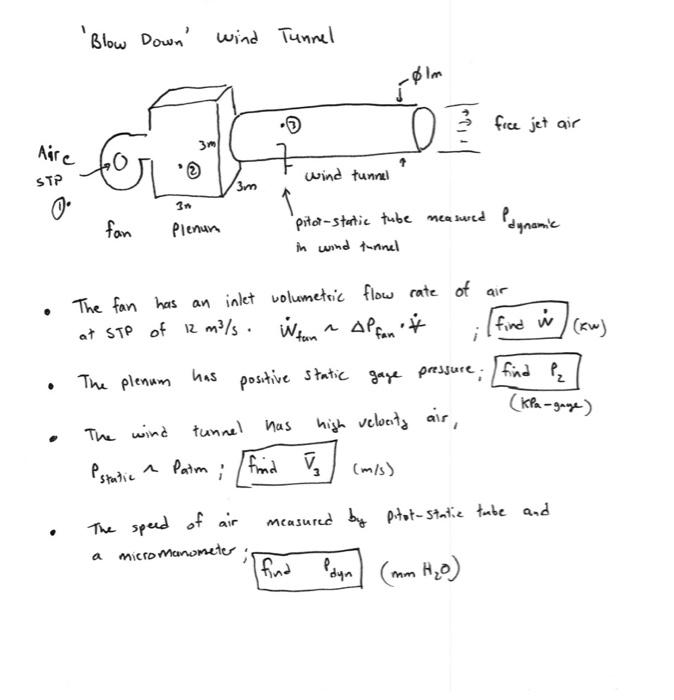 Solved Aire STP 0. 1 'Blow Down' fan The plenum wind | Chegg.com