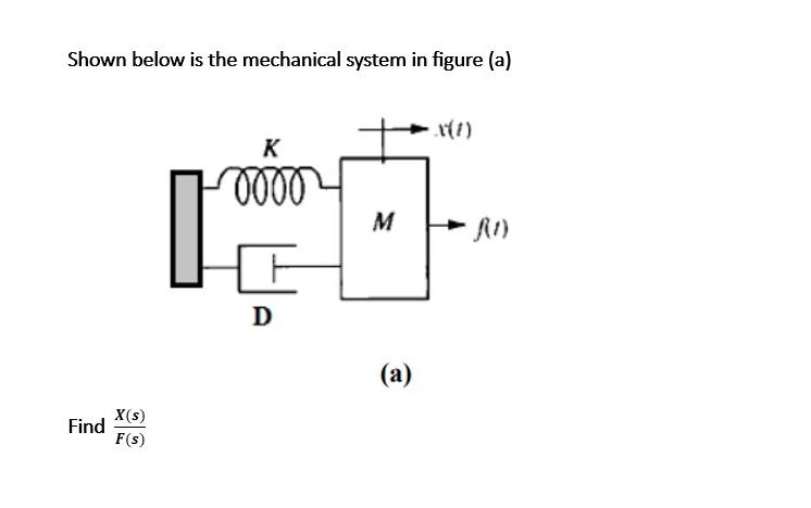 Solved Shown below is the mechanical system in figure | Chegg.com