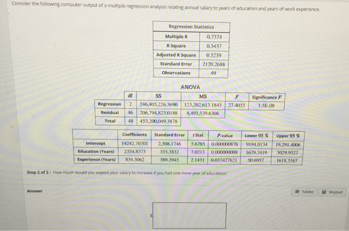 Solved Consider The Following Computer Output Of A Multiple