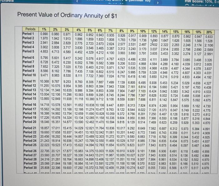 Solved Use the Present Value of \$1 table to determine the | Chegg.com