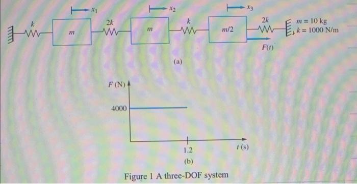 Solved using modal analysis, find the time dependent | Chegg.com