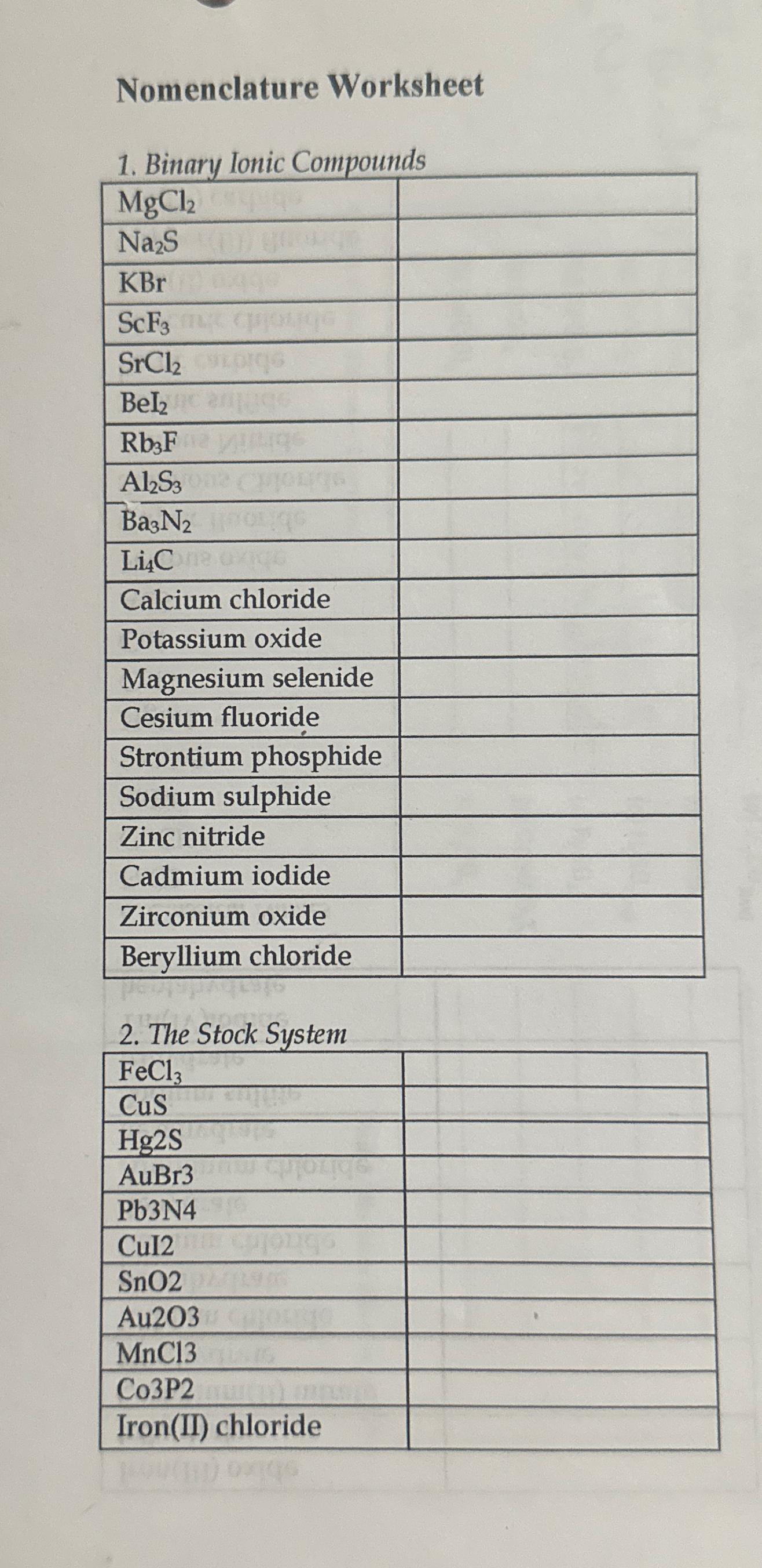 Solved Nomenclature WorksheetBinary Ionic | Chegg.com