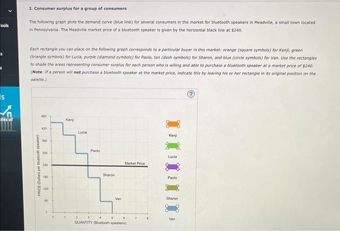 Solved 2. Consumer surplus for a group of consumers. The | Chegg.com