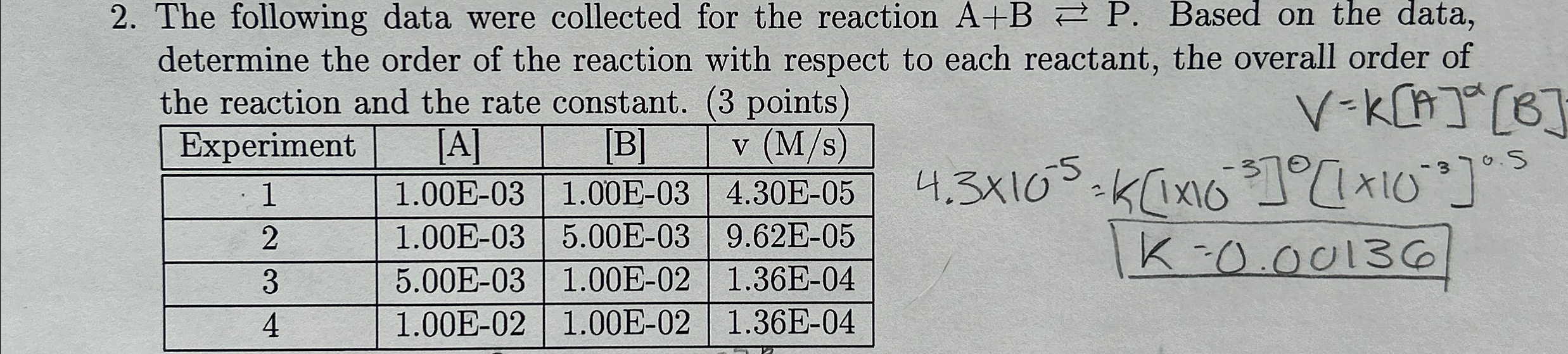 Solved The following data were collected for the reaction | Chegg.com