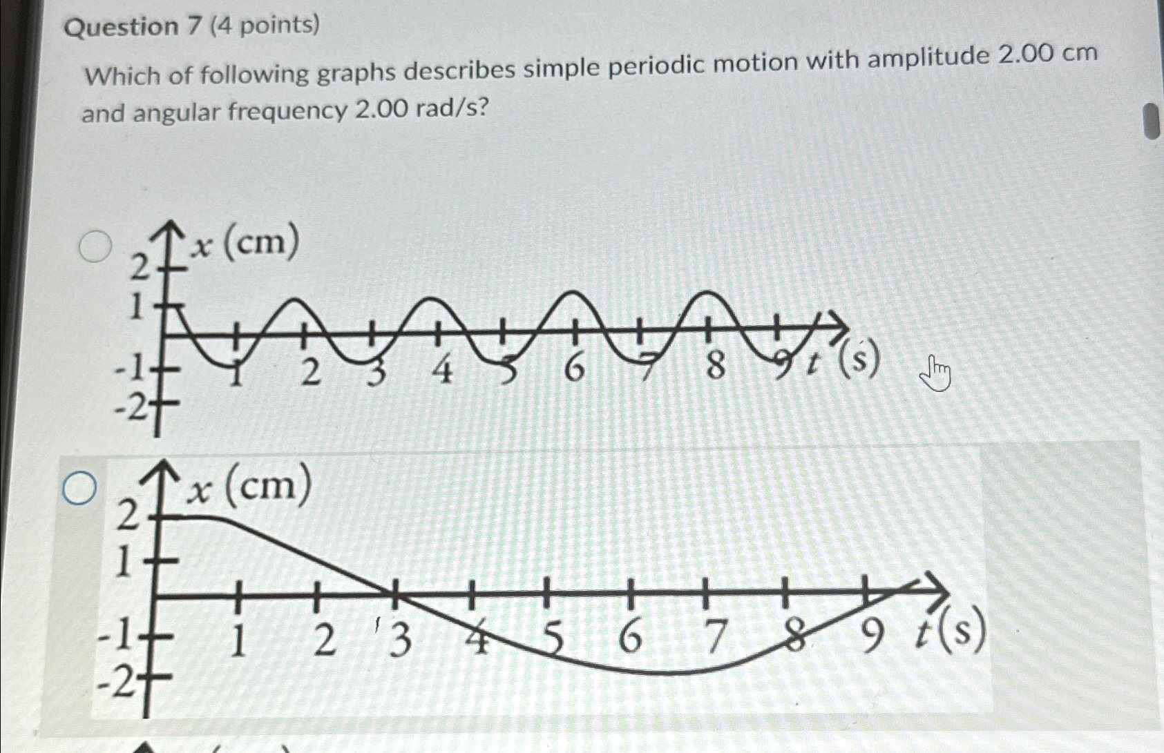 Solved Question 7 (4 ﻿points)Which of following graphs | Chegg.com