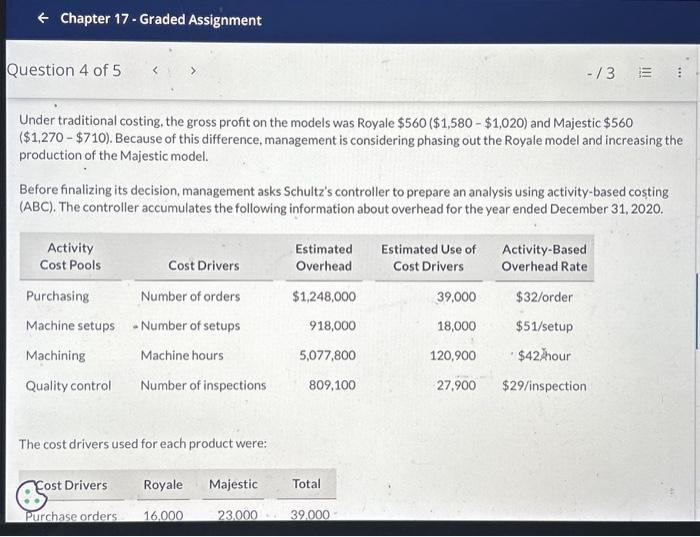 Solved Calculate cost per unit of each model using ABC | Chegg.com