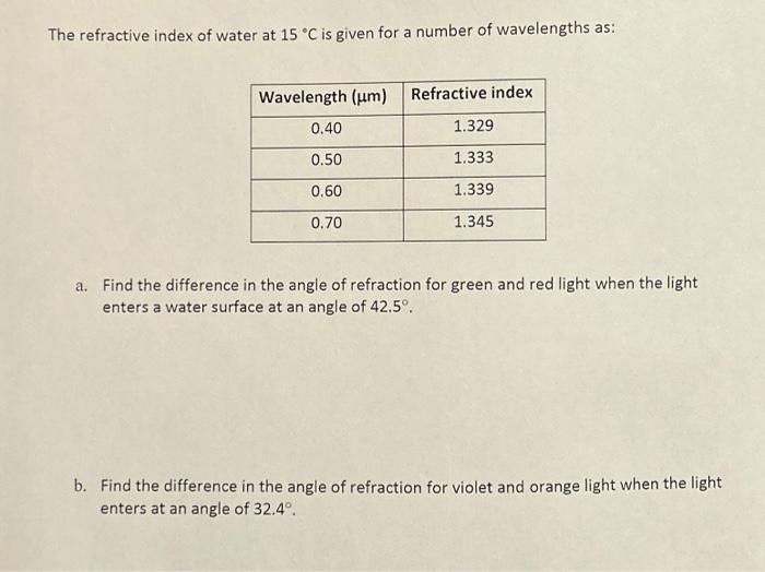 Solved The refractive index of water at 15∘C is given for a | Chegg.com