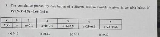 Solved 2. The cumulative probability distribution of a | Chegg.com
