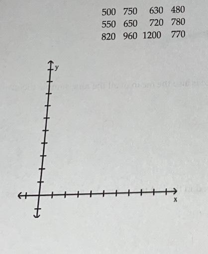 Solved Construct a normal quartile plot of the given data by | Chegg.com