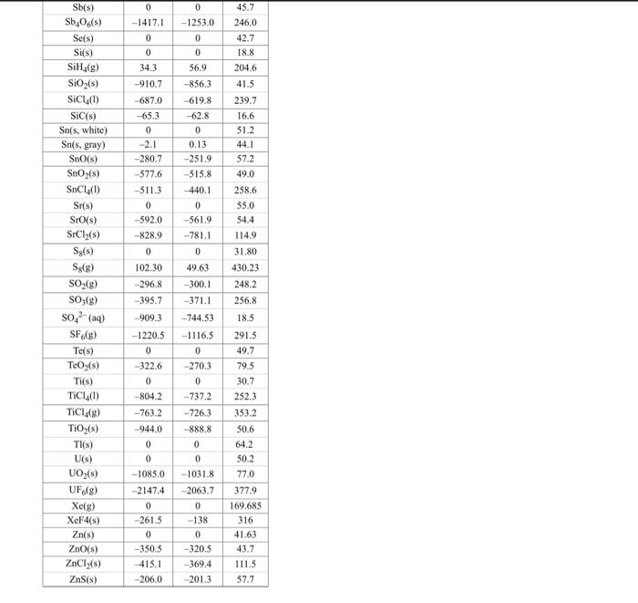Solved Calculate the standard entropy change for the | Chegg.com