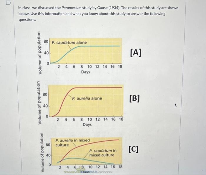 Solved In class, we discussed the Paramecium study by Gause | Chegg.com