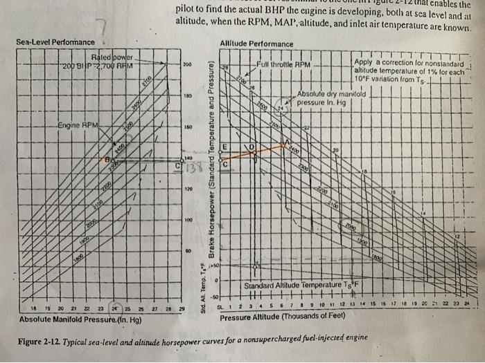 Utilizing the Engine Cruise Performance Chart (Page 2 | Chegg.com