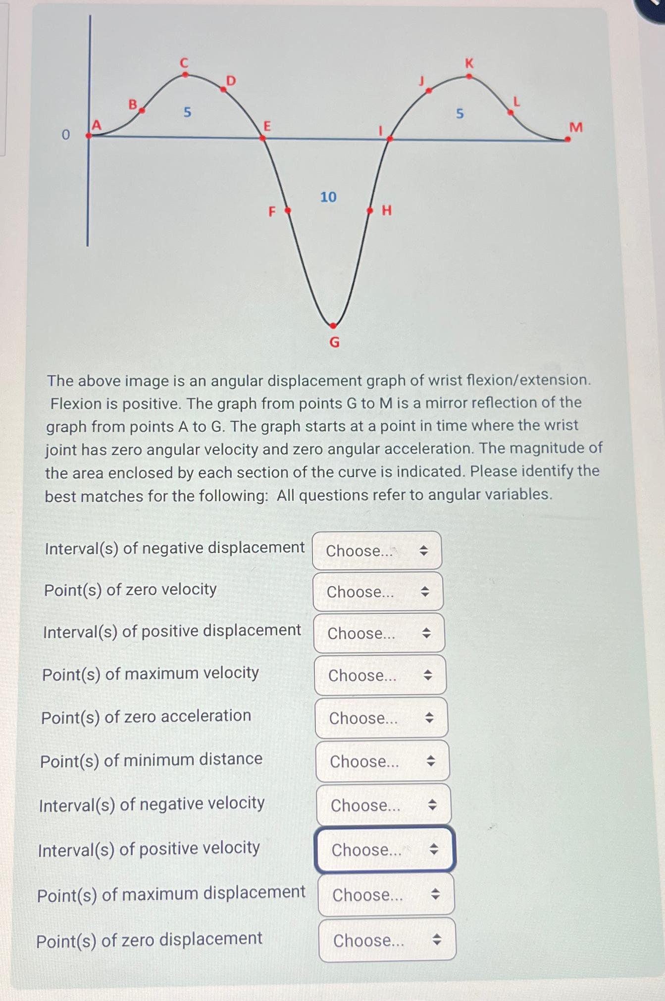 Solved The above image is an angular displacement graph of | Chegg.com