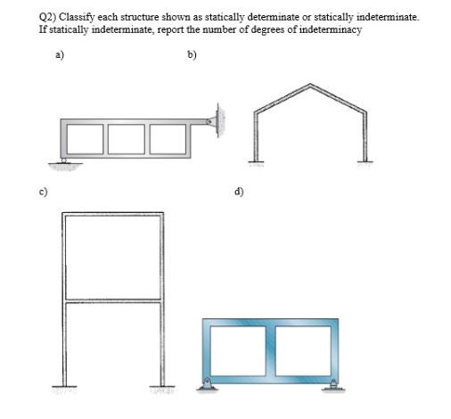 Solved Q1) Classify each of the beams shown as statically | Chegg.com