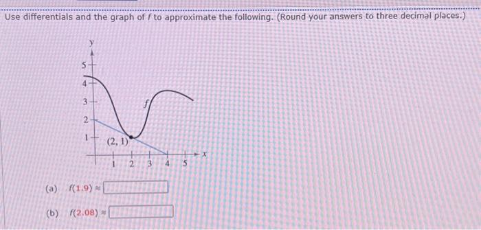 Solved Use differentials and the graph of f to approximate | Chegg.com