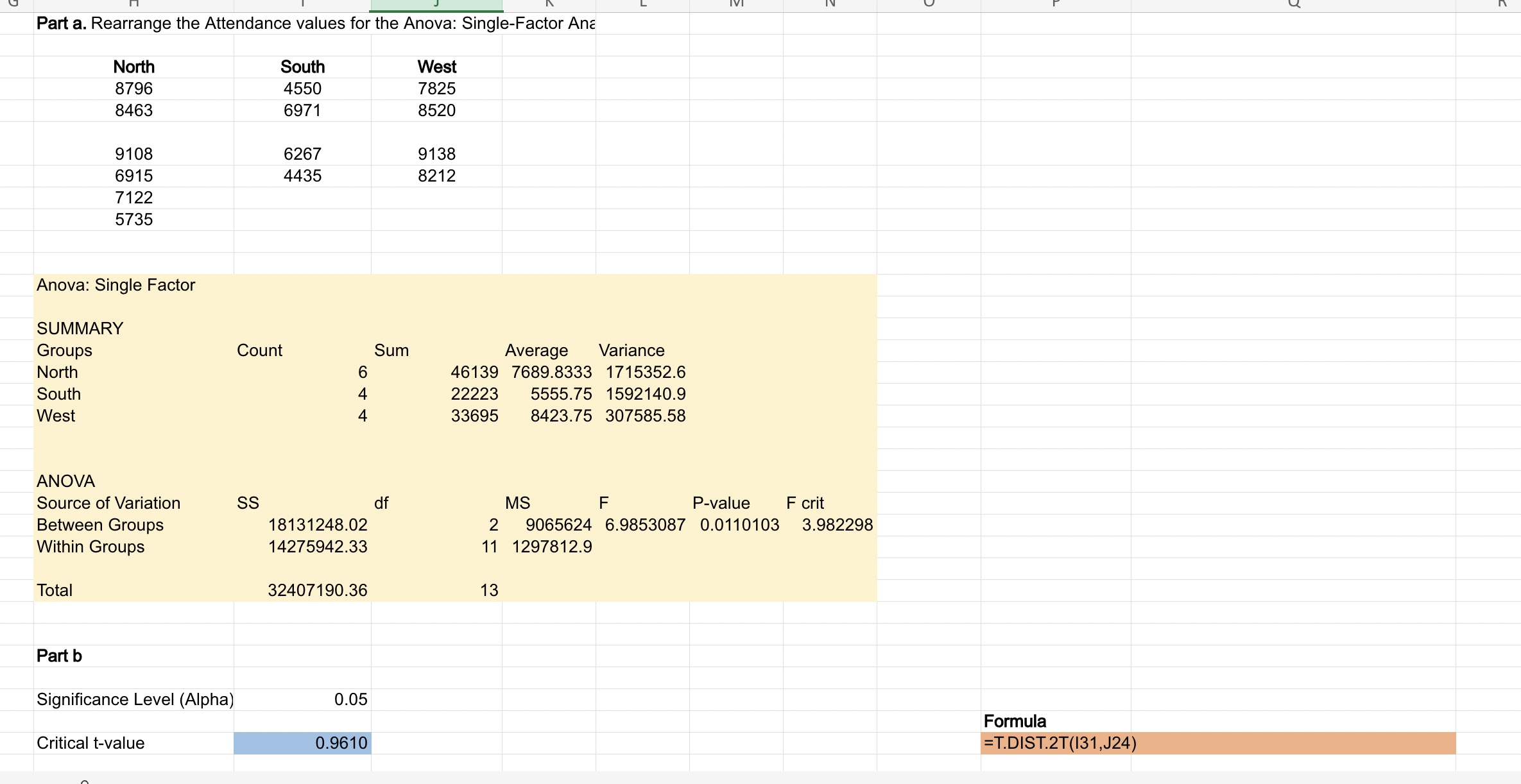 Solved What did I do ﻿wrong??ANOVASource of ﻿Variation | Chegg.com